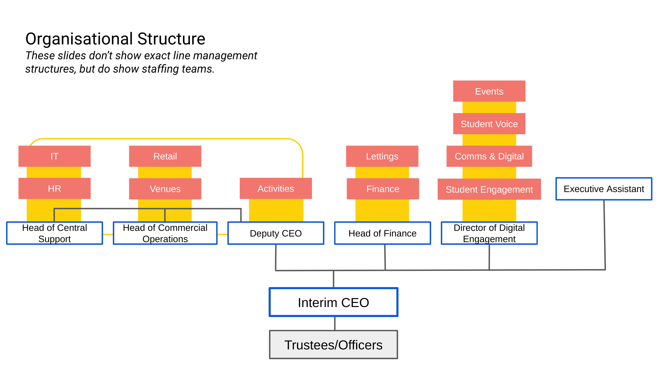 Our People — University of Sussex Students Union