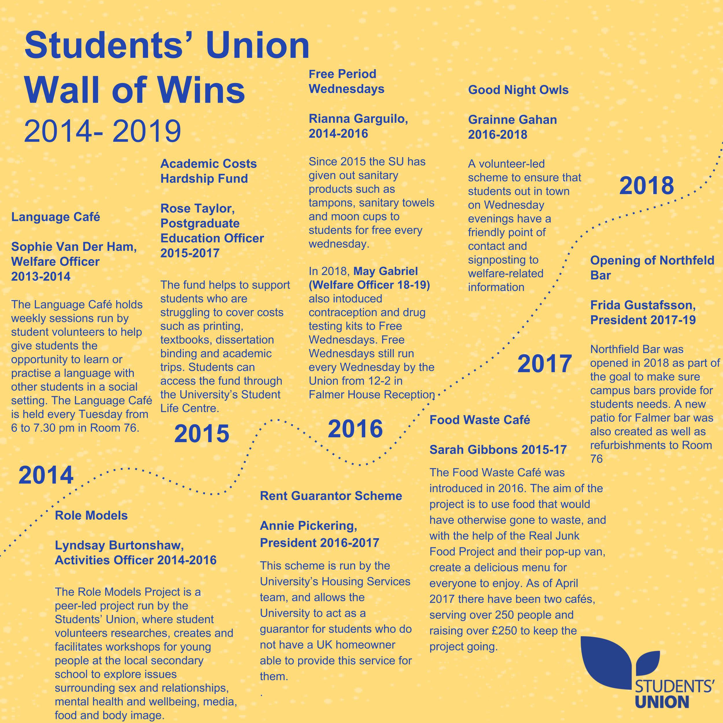 Inspiring Officer Impacts — University of Sussex Students' Union