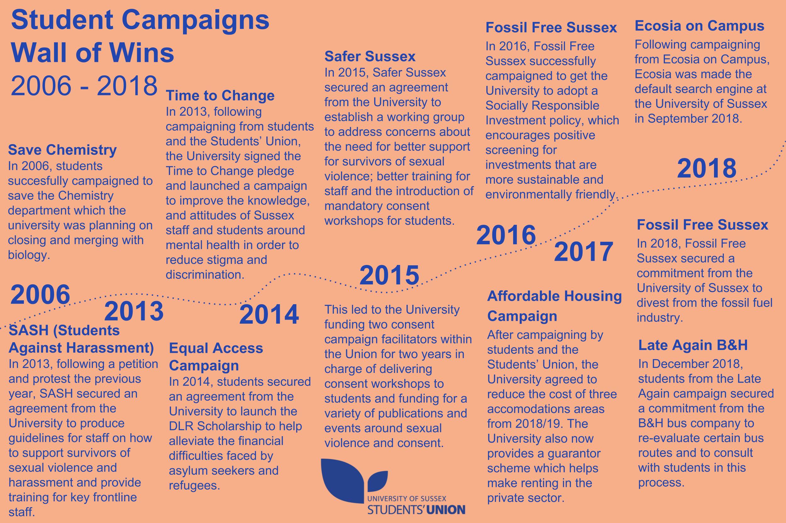 Campaigns Toolkit — University of Sussex Students' Union